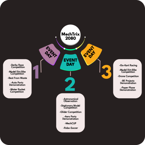 MECHTRIX 2080 - SOMAES